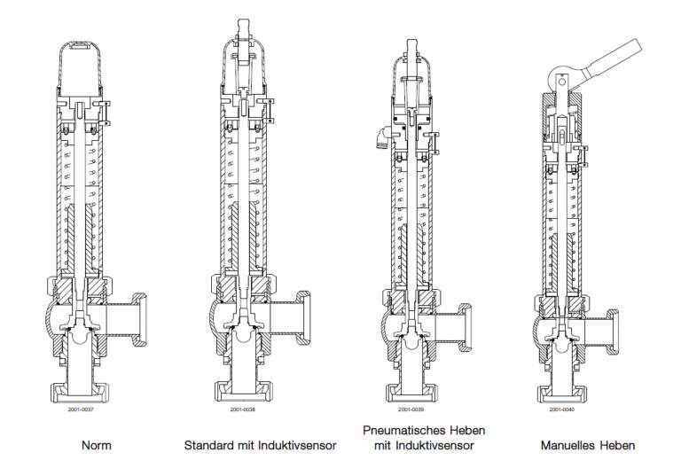 Sicherheitsventil | Alfa Laval | L&K Flow Equipment GmbH